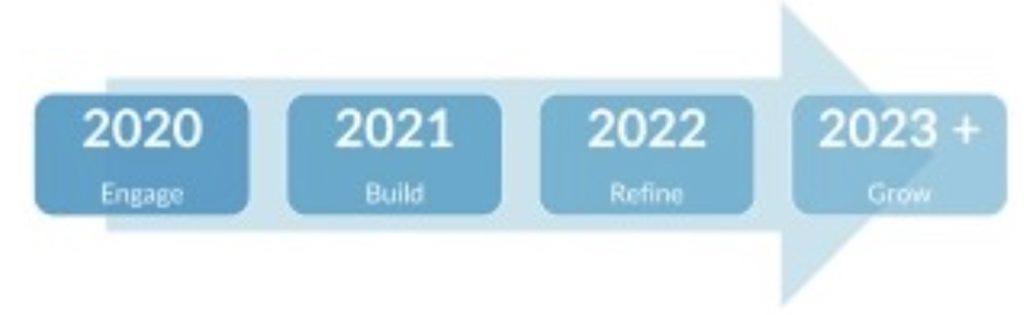 How to Establish a Patient Experience Program Using Incentives