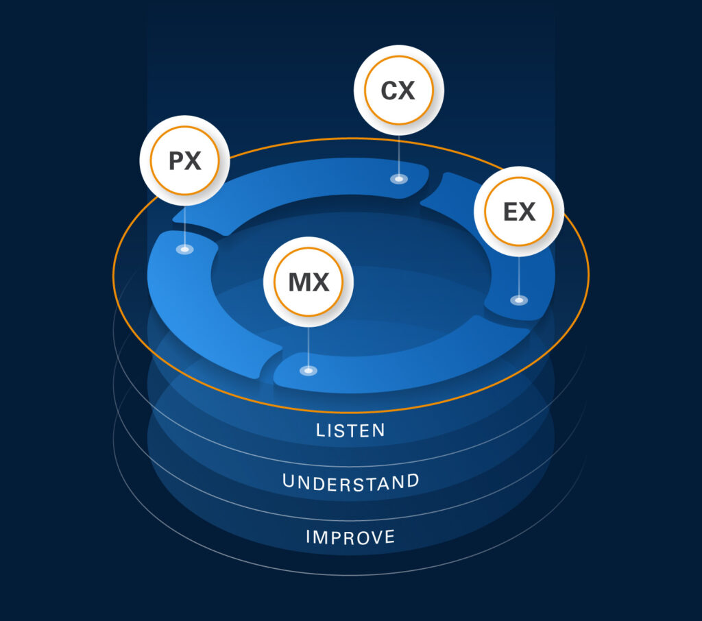 Patient satisfaction survey platform - NRC Health
